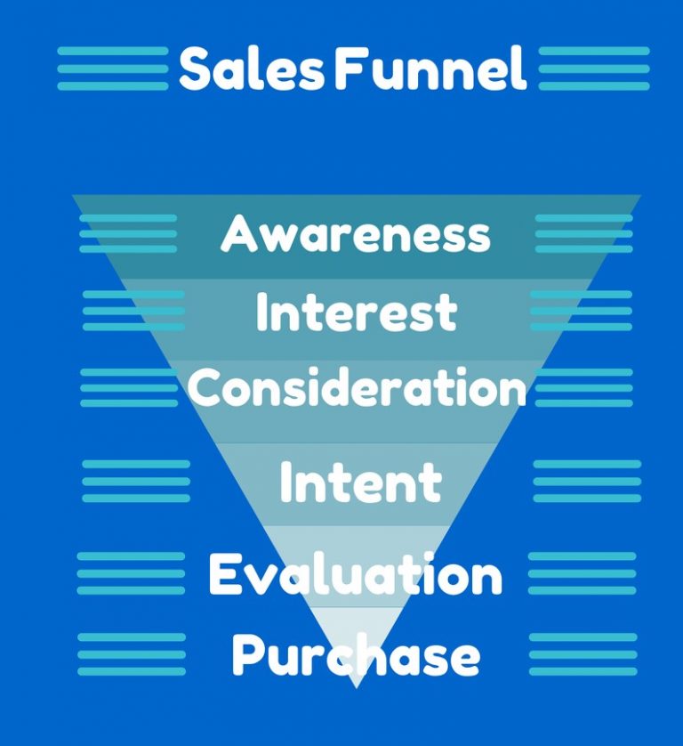 The 6 Key Stages To Create An Effective Sales Funnel - JonAllo.com