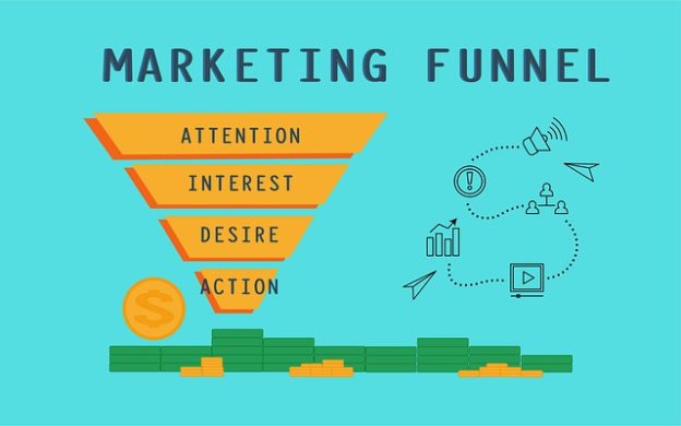 How Does A Marketing Funnel Work? - JonAllo.com